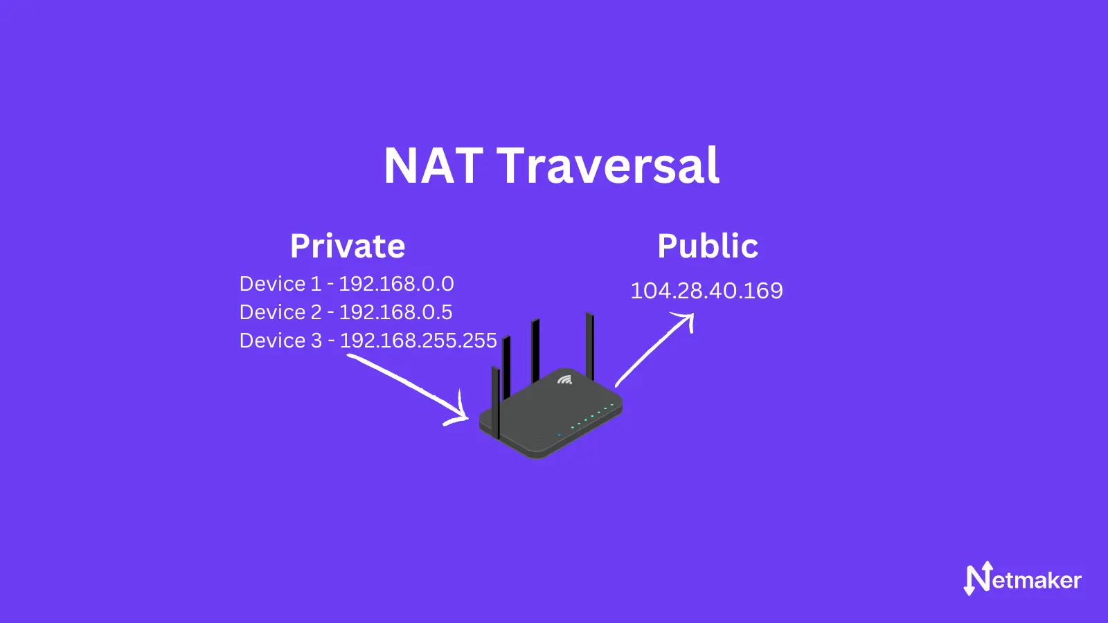 NAT Traversal: How Devices Seamlessly Connect to the Internet